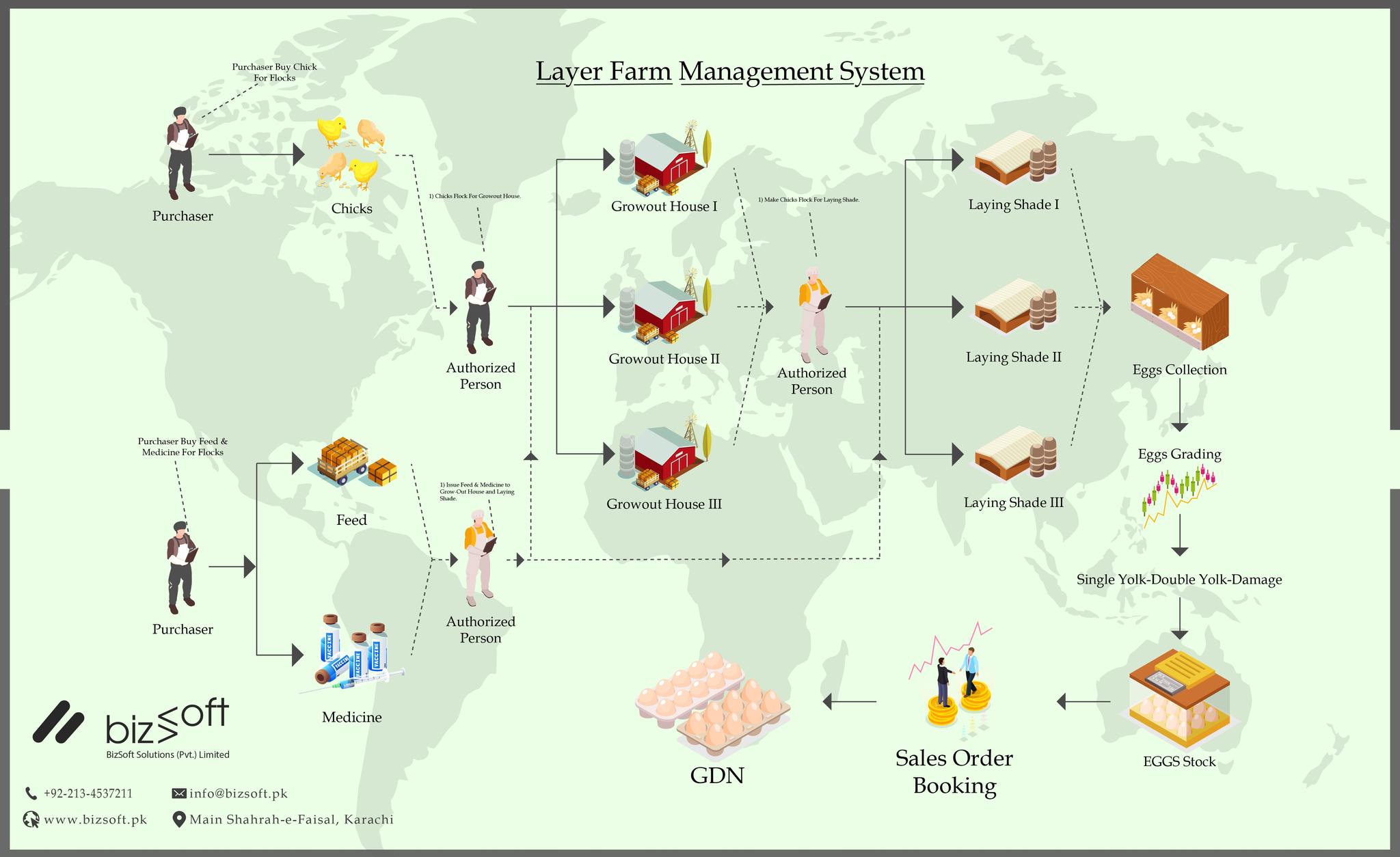 Poultry| Software